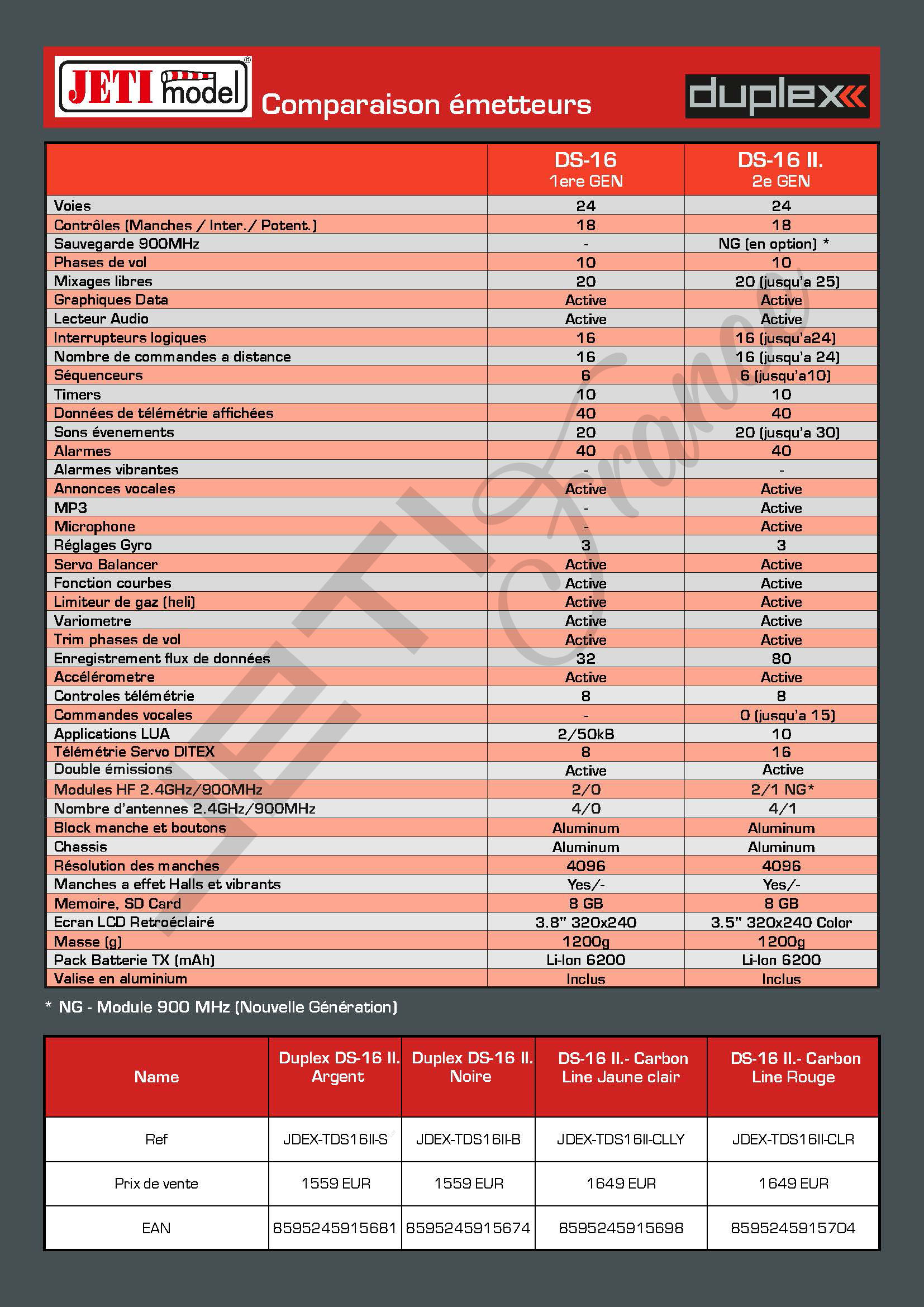 Jeti Duplex - DS16II Carbon +REX10 - Rouge - Opale Paramodels